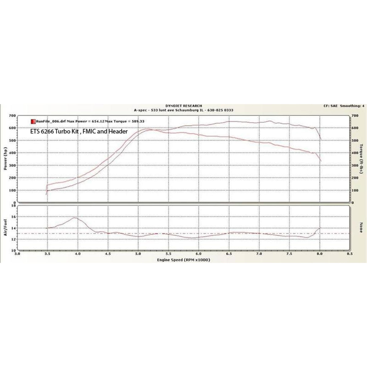 Extreme Turbo Systems - ETS 04-07 Subaru STI 3-bolt Rotated Turbo Kit ...