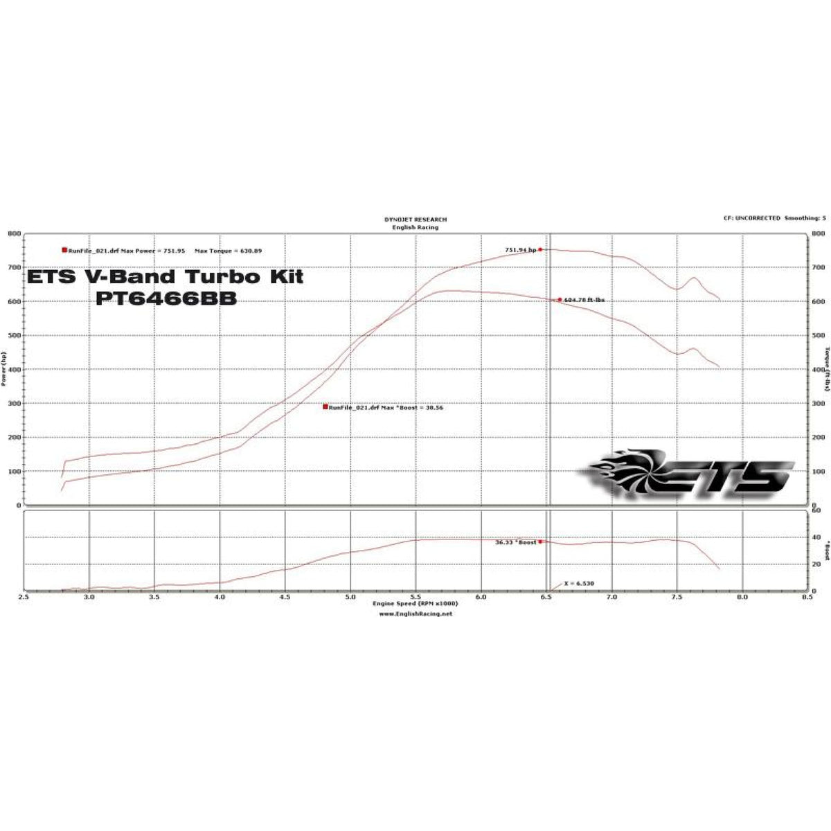 Extreme Turbo Systems - ETS 04-07 Subaru STI Vband Rotated Turbo Kit ...